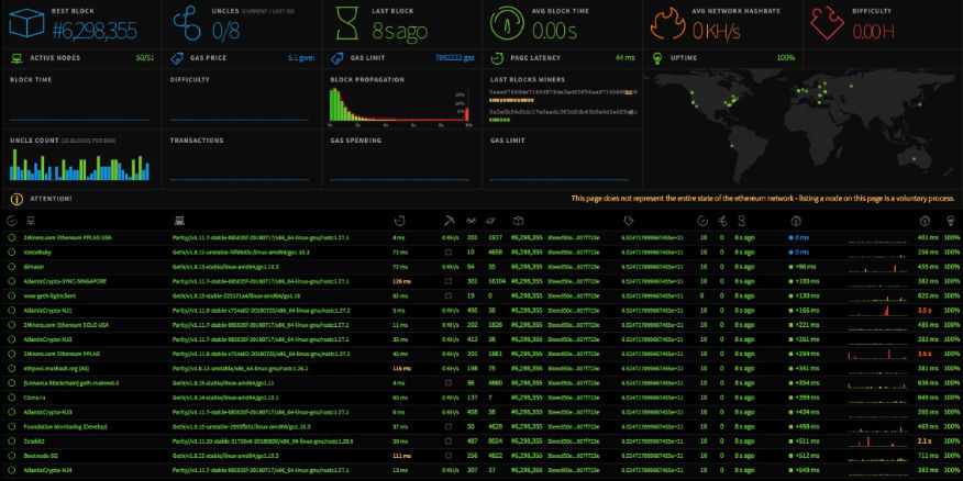 Ethereum Ethstats - IMTI - Craig Johnston